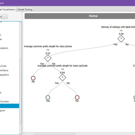 dataset in json format download scientific diagram