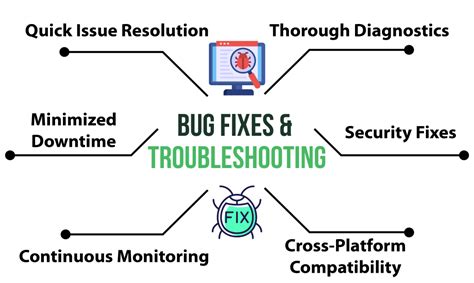 bug fixes and troubleshooting services