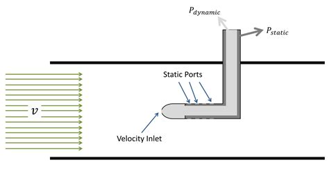 Arduino Pitot Tube Wind Speed And Airspeed Indicator Theory And