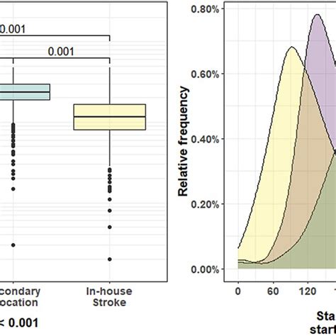 Final Tici Score After Thrombectomy In 13 840 Cases Download