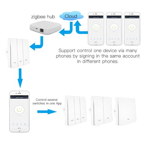 2022 New Eu Standard Tuya Smart Life Zigbee 3 Gang Switch With Tuya Mobile App Remote Control