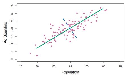 统计学习导论islr 第5讲 线性模型选择与正则化（Ⅳ） 知乎
