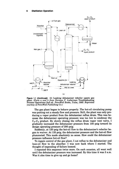 Distillation Operation Henry Z Kister Mcgraw Hill Pdf Chemistry Science