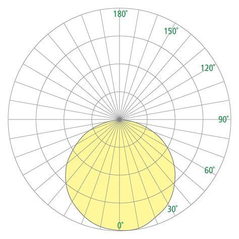 Broadway Surface Mount Visa Lighting