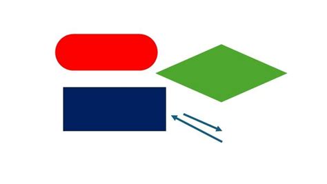 บทที่ 1 Flowchart ป 6 Quizalize