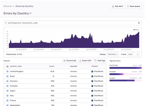 Track Session Data With Sentry For Javascript Product Blog • Sentry