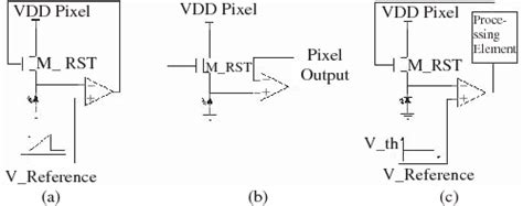 Figure 2 From High And Low Light Cmos Imager Employing Wide Dynamic Range Expansion And Low