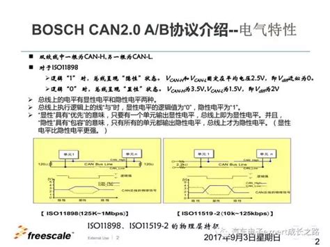 外设使用tips之mscan接收id滤波器设置 汽车电子expert成长之路 电子技术应用 aet 中国科技核心期刊 最丰富的电子设计资源平台