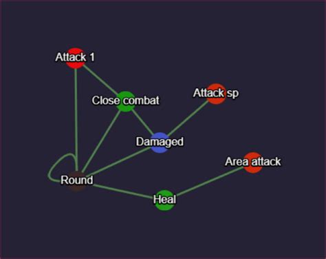 Node Graph By Luis Lasbelin For The Tool Jam 2