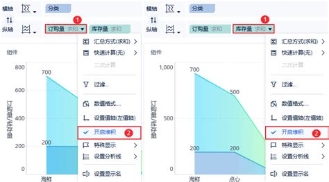 堆积面积图 FineBI帮助文档 FineBI帮助文档