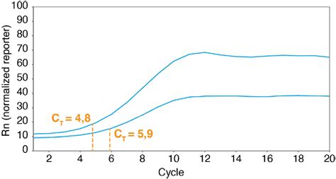 Figure 1 From Protocol For Chromatin Accessibility Profiling Of Human
