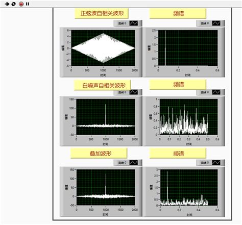 检测被噪声淹没的正弦信号中是否有周期成分 自相关分析检测被噪声淹没的正弦信号中是否有周期成分 csdn博客