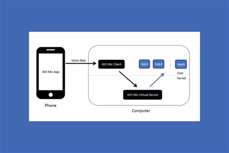 How To Use Your Phone As A Microphone On Windows 11