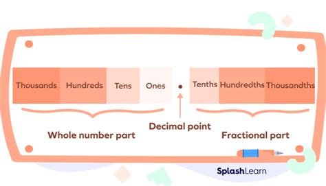 What Is A Decimal Point Definition Place Value Chart Examples