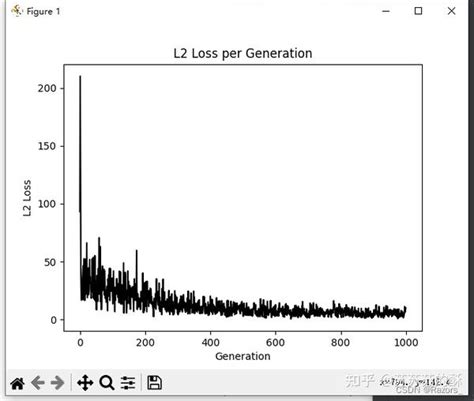 python实现机器学习示例线性回归 知乎