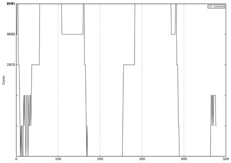 Python Using Text On Y Axis Instead Of Numbers For Line Plot Using Matplotlib Stack Overflow