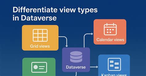Dynamics 365 Field Service Create Inspection Templates