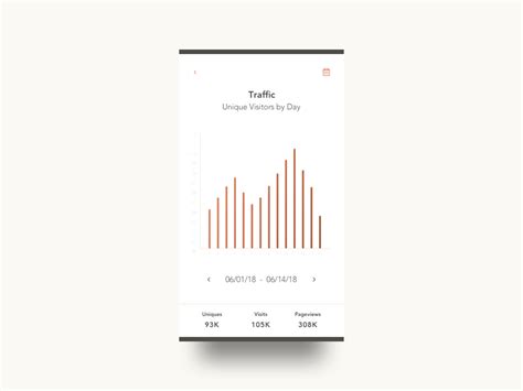 Daily Ui 18 Analytics Chart By Livia Nelson On Dribbble