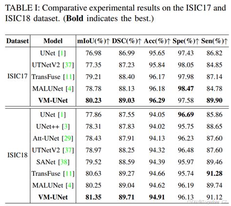 Vm Unet Vision Mamba Unet For Medical Image Segmentation——用于医学图像分割的视觉
