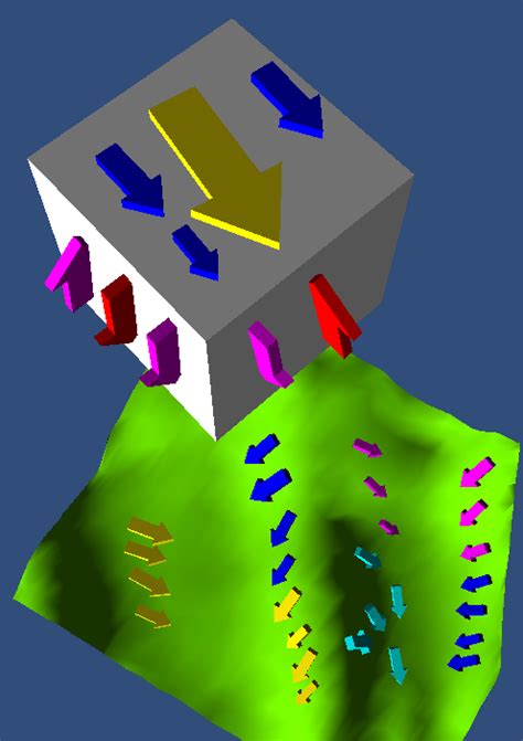 Arrows On Cube Surface Unity Engine Unity Discussions Arrows On Cube Surface Unity Engine Unity Discussions