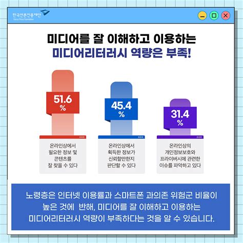 노년층의 건강한 미디어 사용을 위한 미디어리터러시 교육