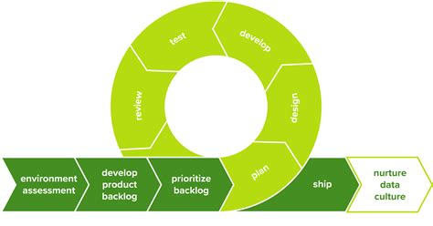 Why Agile And Why It Matters