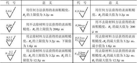 表面粗糙度符号、代号及其注法word文档在线阅读与下载无忧文档