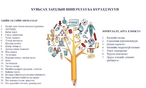 ТАНИЛЦ ЕБС болон цэцэрлэгийн нэг хүүхдэд улсаас олгох хувьсах зардлын нэмэгдсэн хэмжээ · Dorgio Mn