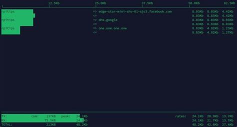 11 Essential Linux Commands To Troubleshoot Network Issues Raspberrytips