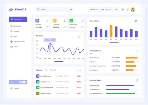 Finance Dashboard UI Design On Behance