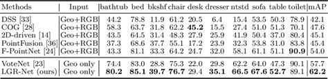 Local Grid Rendering Networks For 3d Object Detection In Point Clouds