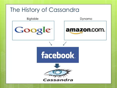 an overview of apache cassandra pptx
