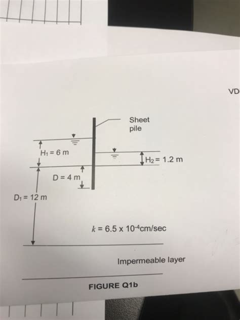Solved B Refer To FIGURE Q B Draw A Flow Net For The Chegg Com