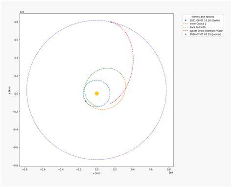 Images Examples Going To Jupiter With Python Using Circle HD Png Download Kindpng