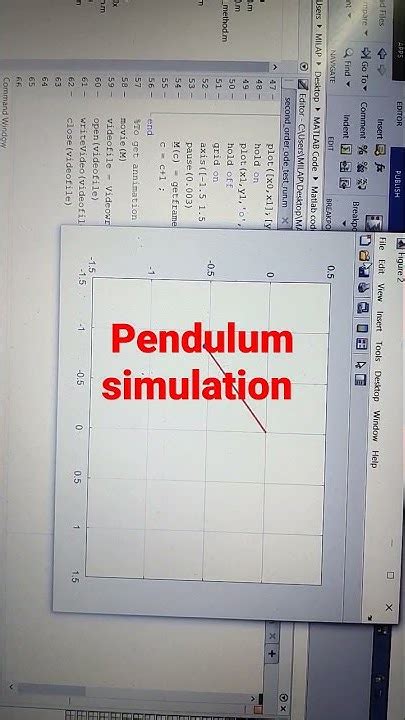 Simulation Of Pendulum Motion Through Matlab Programming Youtube