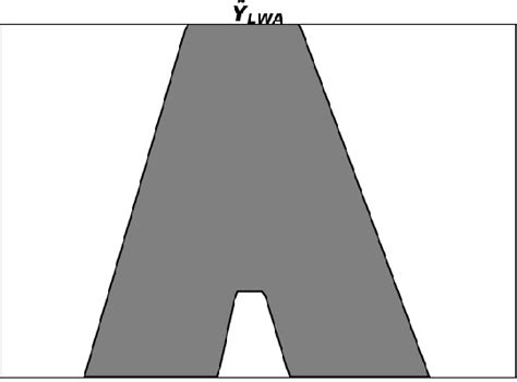 Figure 4 From A Python Software Library For Computing With Words And