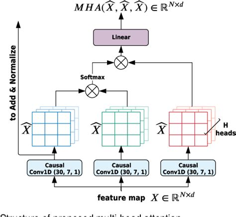 figure 3 from an attention based deep learning approach for sleep stage