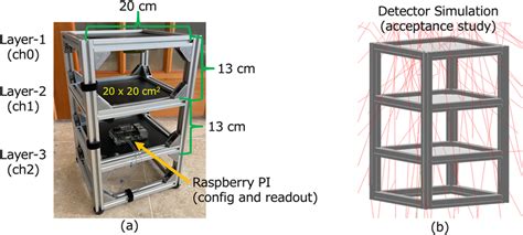 Desktop Cosmic Ray Cr Muon Detector Design A Cr Muon Detector Download Scientific Diagram