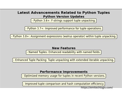 tuples in python an ultimate guide emitechlogic