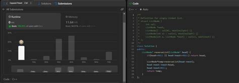 Ojaswa Varshney On Linkedin Dsa100challenge Day20linkedlistlightning Codeoncaffeine Leetcode