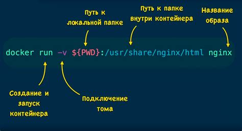 Контейнер Container в Docker