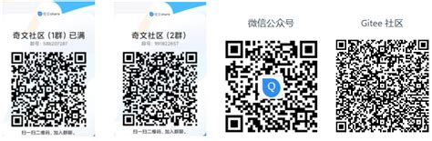 GitHub qiwenshare CSDN 用vue模仿CSDN网站