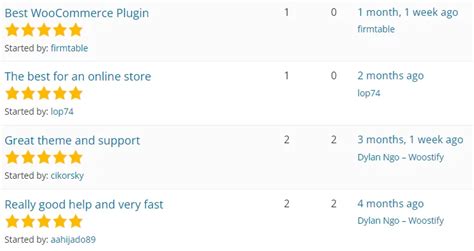 15 Bestselling Free Wordpress Ecommerce Themes