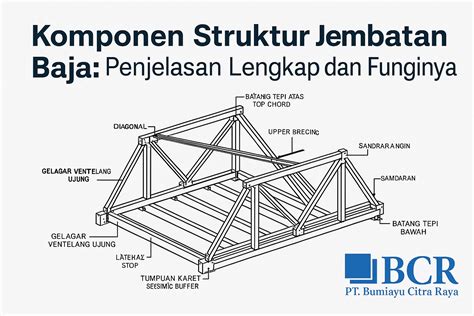 Komponen Struktur Jembatan Baja Penjelasan Lengkap Dan Fungsinya