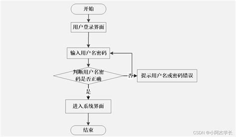 附源码 Python计算机毕业设计办公用品管理系统 办公用品管理系统源码 CSDN博客