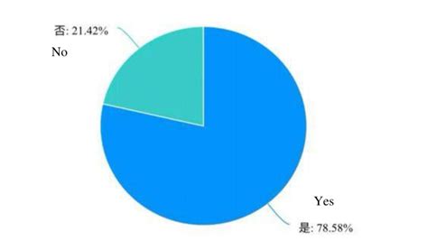 Consumers Attitude Towards New Coke Flavor Note Data From Personal Download Scientific