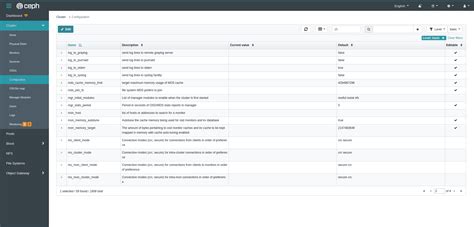 — Improving Dashboard Accessibility For Blind And Visually