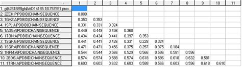 Distance Matrix Of Psa And Its Ten Templates Download Scientific Diagram