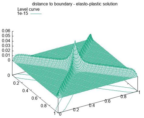 Elastic And Plastic Regions Of The Solution Now We Introduce Some Download Scientific Diagram
