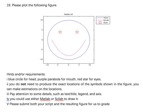 Solved Please Plot The Following Figure Matlab Art Head Chegg